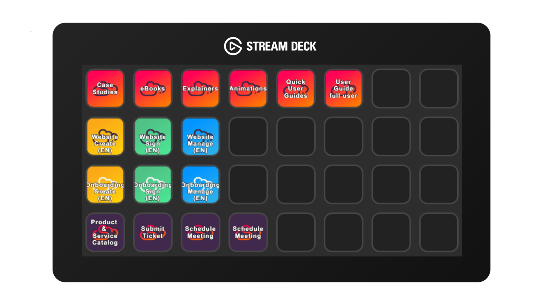 How to add Mochadocs Hotkeys to your StreamDeck XL